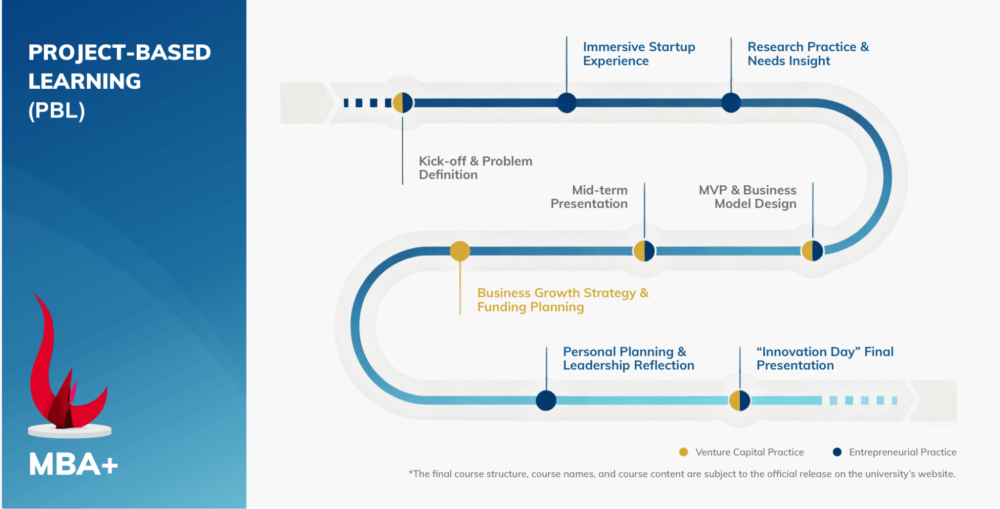 Projected-Based Learning (PBL) 港科大（广州）HKUST(GZ) MBA+